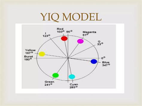 Yiq By R Chinthamani Pptx