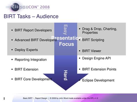 Ppt Basic Birt Report Development Powerpoint Presentation Free
