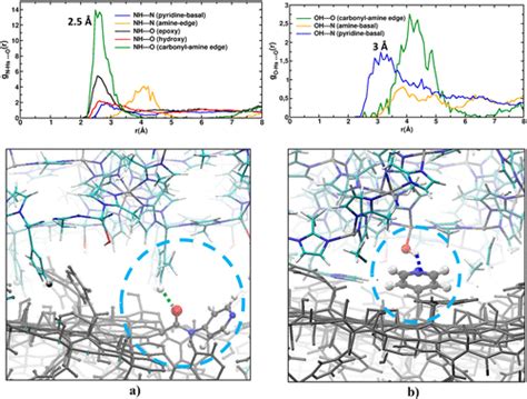 11 Radial Distribution Functions Plotted For Different Zif 8 4ampy Go Download Scientific