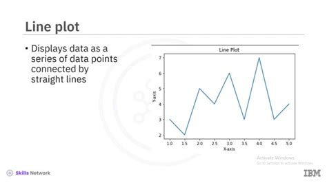 Usama Amjad On Linkedin Histogram Lineplot Scatterplot