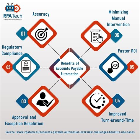 Rpatech On Linkedin Rpatech Automation Ai Productivity