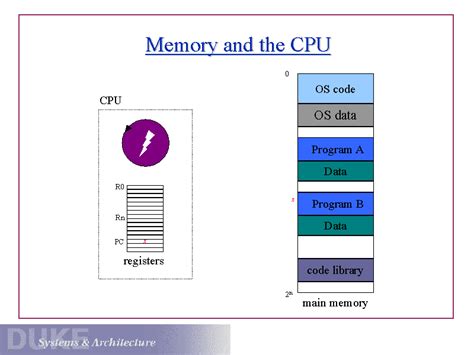 Memory And The CPU