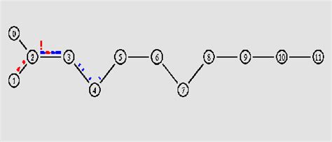 figure 2 from the extended security in mobile ad hoc network with