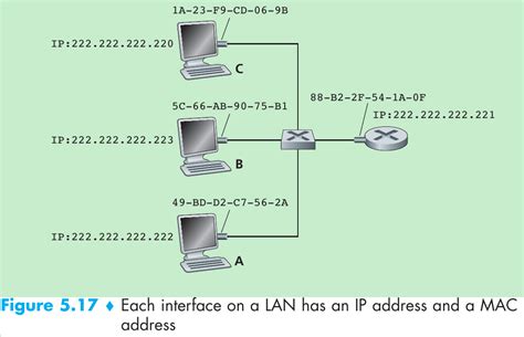 5 the link layer links access networks and lans github data link
