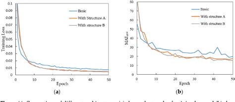 Figure 11 From A Two Stage Deep Learning Registration Method For Remote Sensing Images Based On