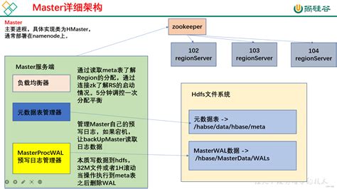 大数据面试 Csdn博客