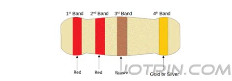 220 Ohm Resistor Color Code Feature And Uses Jotrin Electronics
