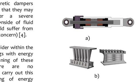 Energy Dissipators A Fluid Viscous Damper Taylor B Hysteretic Download Scientific