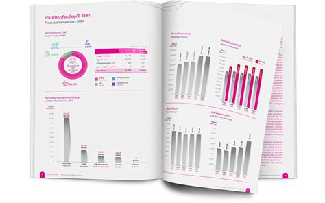 Mtl Annual Report 2024 ผลงานต่าง ๆ ของ Art Ad Design Portfolio Gallery Art Ad Design
