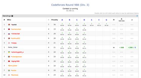 Codeforces Round 988 Div 3 Codeforces