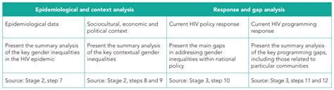 Analysis Matrix Public Health Notes