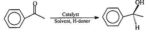 Asymmetric Hydrogen Transfer Reduction Of Acetophenone Download Scientific Diagram