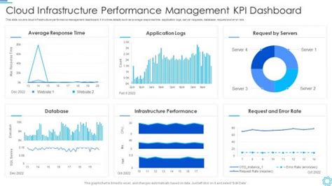 Performance Infrastructure Powerpoint Presentation And Slides Ppt Slide
