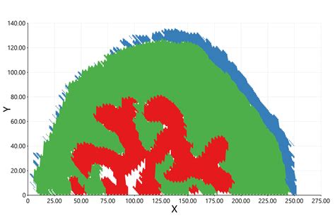 【图像处理】基于contour Tracing 方法获取多边形轮廓 この中二病に爆焔を！