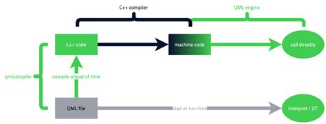 The New Qt Quick Compiler Technology