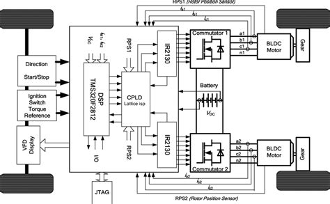 The Ev Drive System With Two Reconfigurable Structure Electronic Download Scientific Diagram