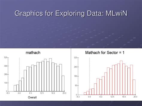 Ppt Multilevel Modeling Using Hlm And Mlwin Powerpoint Presentation