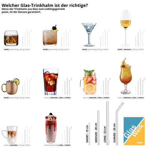 Glasstrohhalme Glastrinkhalme Als Alternative Tfa Dostmann