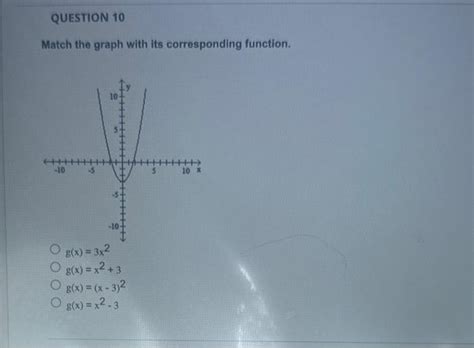 Solved Determine The Domaln And Range Of The Relation State