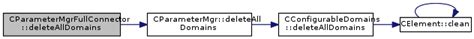 Parameter Framework Cparametermgrfullconnector Class Reference
