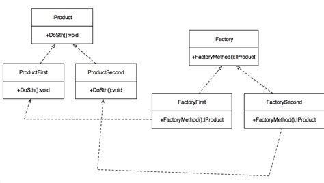 unity3d之设计模式（二）工厂模式 三页菌 博客园