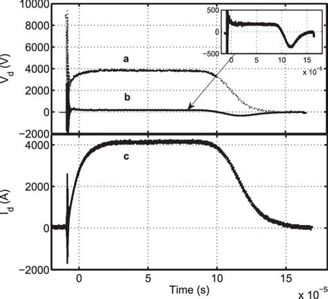 Temporal Profiles Of The Discharge Voltage V D Measured Across The