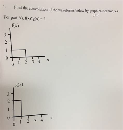 Solved Find The Convolution Of The Waveforms Below By