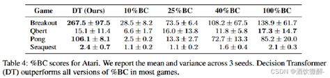 论文阅读 Offline Rl —【dt】decision Transformer Reinforcement Learning Via Sequence Modeling Csdn博客