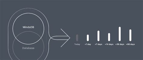 Mindsdb Team Dev Community