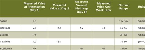 Initial Laboratory Results For A Patient Presenting With Refractory Download Scientific Diagram