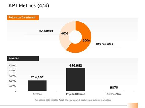 KPI Metrics Projected Ppt Powerpoint Template Images Presentation Graphics Presentation