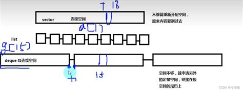 Stl使用细节详解stl怎么用 Csdn博客