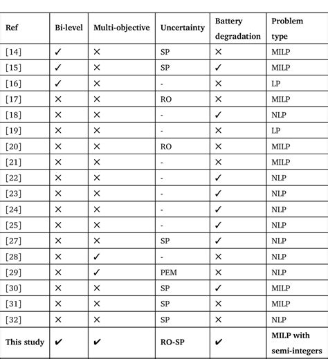 table 1 from a hybrid robust stochastic framework for strategic