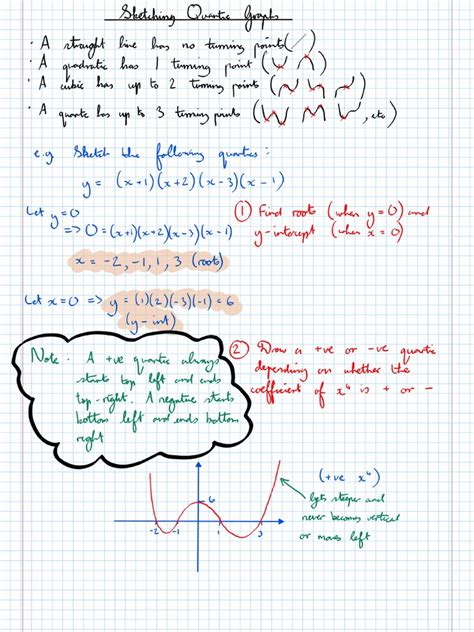 sketching quartic graphs lesson notes pdf
