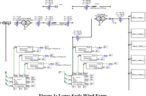 Figure 1 From Mitigation Of Voltage Variations In Grid Connected Wind Farm System Semantic Scholar