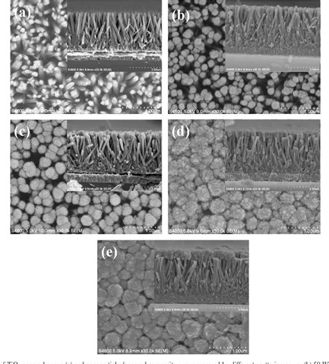 Figure 1 From Fabrication Of Tio 2 Nanoparticles Nanorod Composite Arrays Via A Two Step