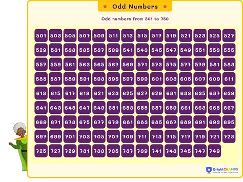 Odd Numbers 1 To 1000 Odd Numbers Till 1000