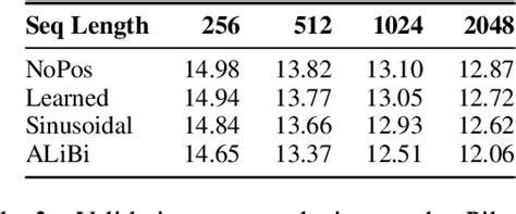 Table 3 From Transformer Language Models Without Positional Encodings