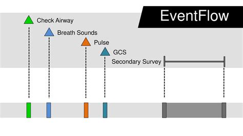 Interactive Event Sequence Query And Transformation Ppt Download