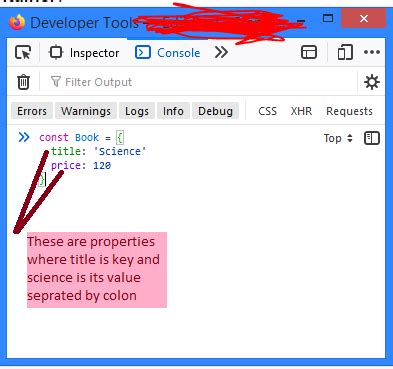 What Are And How To Use Objects Step By Step JAVA