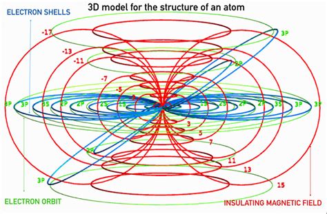 Electron Configuration Of Atom Please Help In 2025 Electron Configuration Physics And
