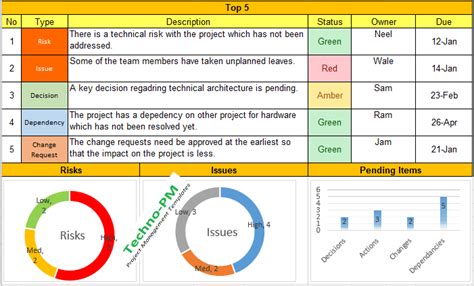 Weekly Status Report Format Excel Download Free Project Management Templates