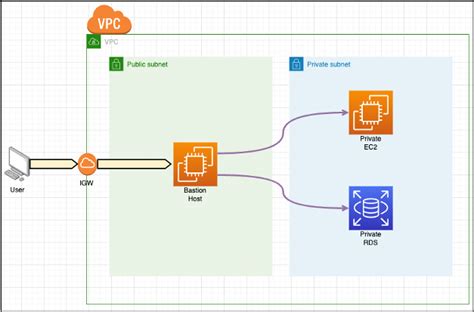 Native Aot Deployment Model In Dotnet By Funda Özmen Adessoturkey Medium