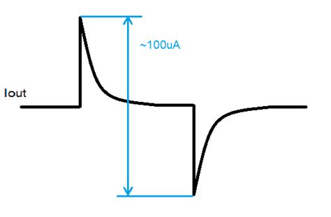 XTR Overshoot Pulses In PWM Isolated MA Amplifiers Forum Amplifiers TI E E Support