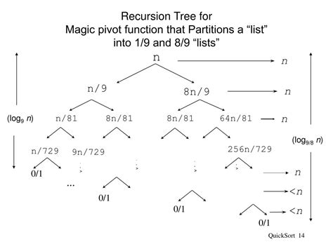 ppt quicksort algorithm powerpoint presentation free download id 4443455