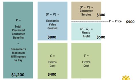 Chapter Business Strategy Differentiation Cost Leadership And Blue Oceans Flashcards Quizlet