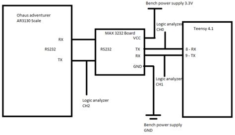 Rs232 Interface With Scale Tx Not Working Teensy Forum