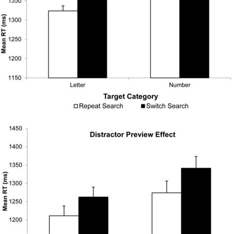 Results Of Experiments 2 Top And 3 Bottom Correct Mean Rts Are