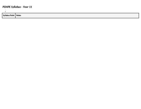 Pdhpe Syllabus Year 11 Pdhpe Syllabus Year 11 Syllabus Point Notes Core 1 Better Health