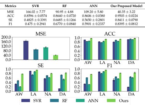 Table 1 From Estimating The Depth Of Anesthesia From Eeg Signals Based On A Deep Residual